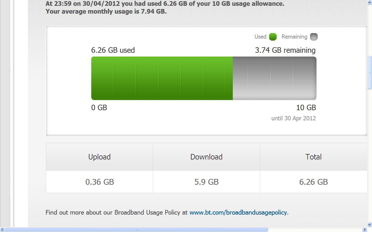 BT Broadband usage allowance estimate. - BT Community