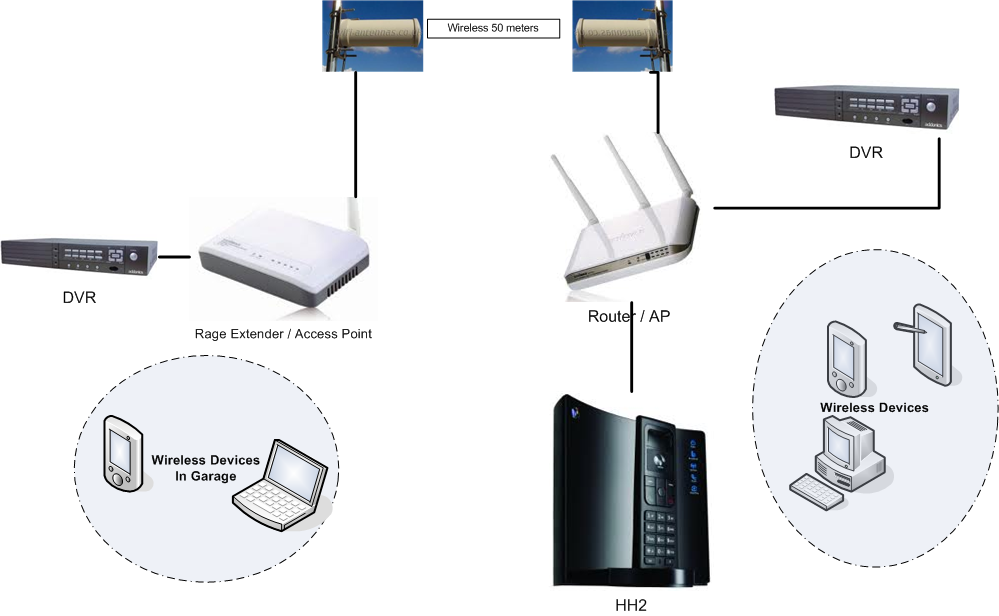Help needed extending HH2 Wi-FI out to garage 50m ... - BT Community