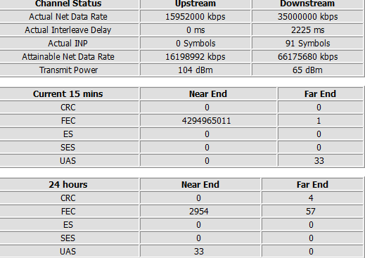 Modem Stats - BT Community
