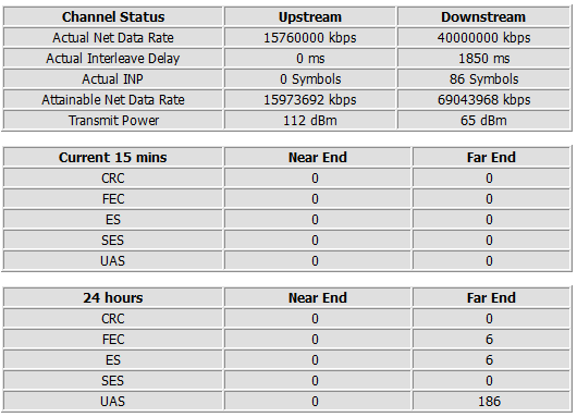 Modem Stats - BT Community