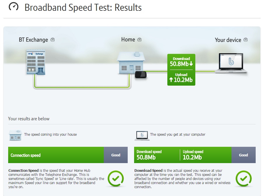 Inf 2 speed dropped 17Mbps ?acceptable attenuation... - BT Community