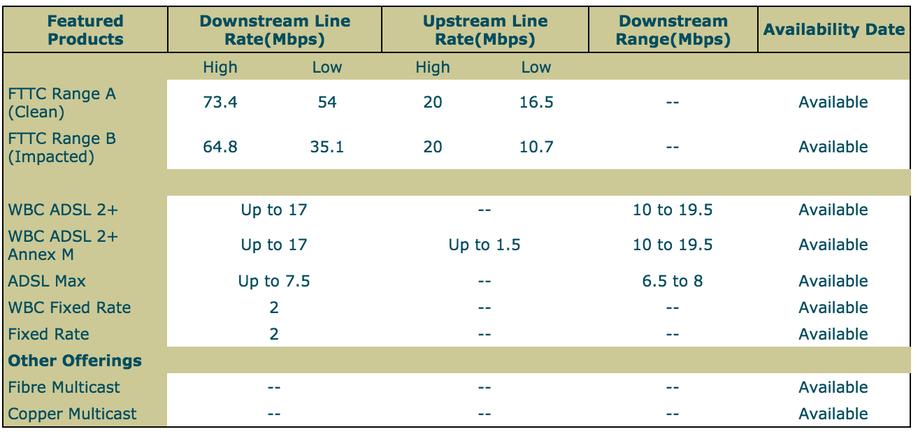 Slow/Bad Quality connection - BT Community