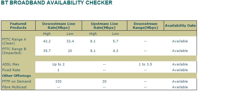 Solved: 14 weeks to fix a line fault! - Page 4 - BT Community
