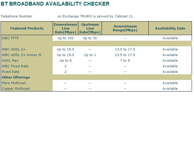 Neighbours have fibre but computer says no for me.... - BT Community