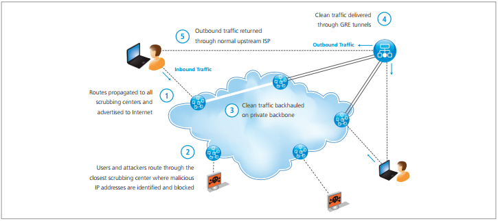 BT HOME HUB 5 Playstation 4 lag IP Pack Fragmentat... - BT Community
