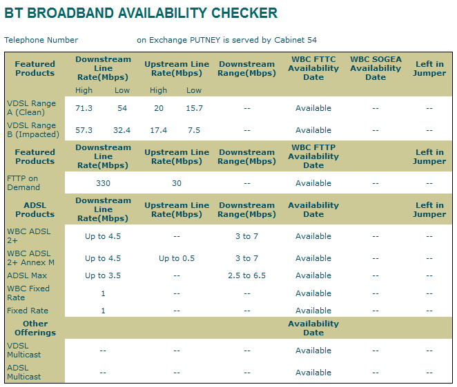 BT Infinity 2 - Slower than it should be - BT Community