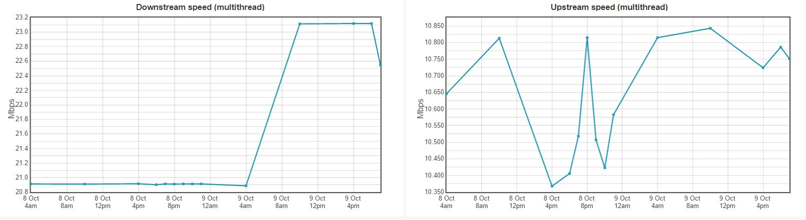 Unable to stop BT from marking faults as completed - BT Community