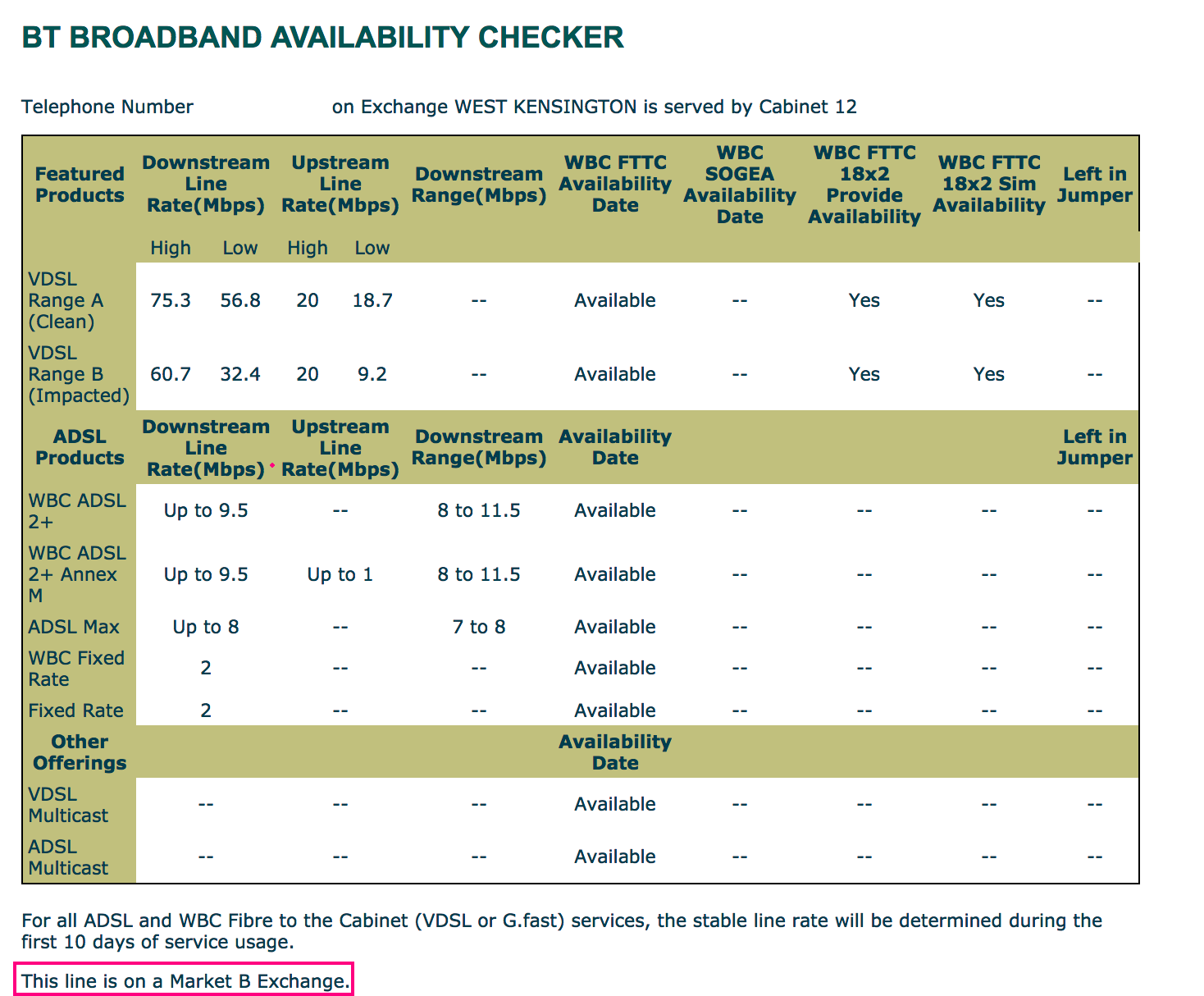 New BT Infinity 2 Customer - 23Mbps download speed... - BT Community