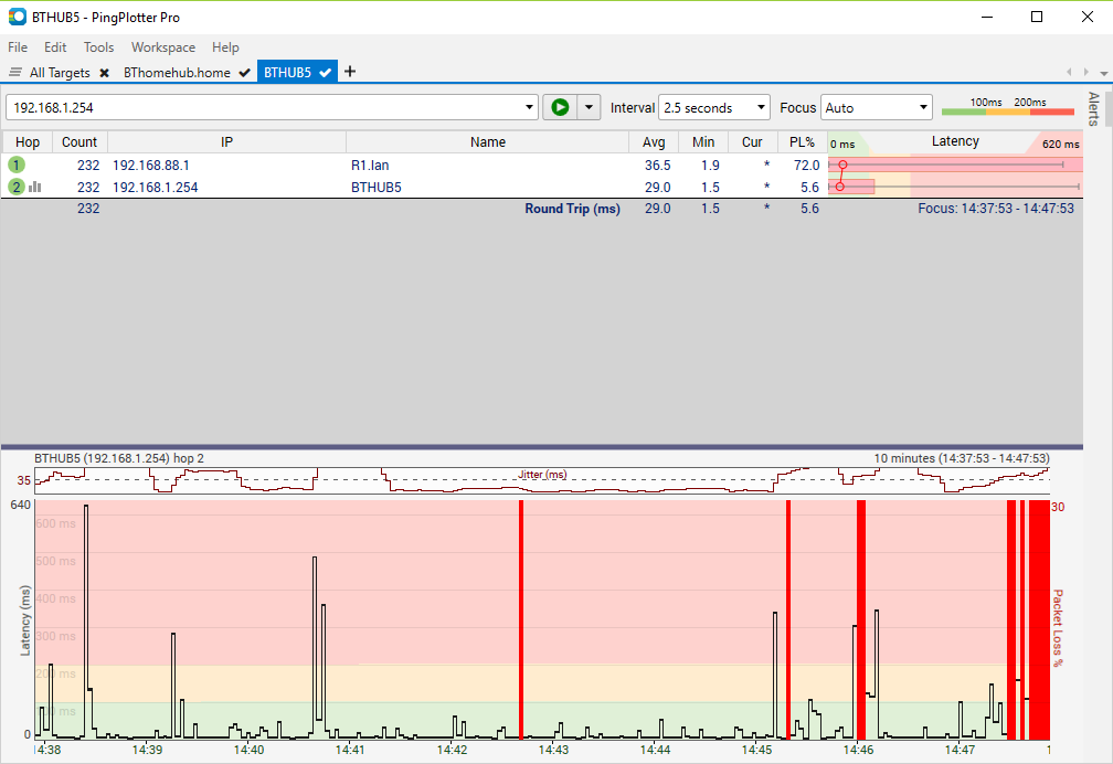 Possible line fault? - BT Community