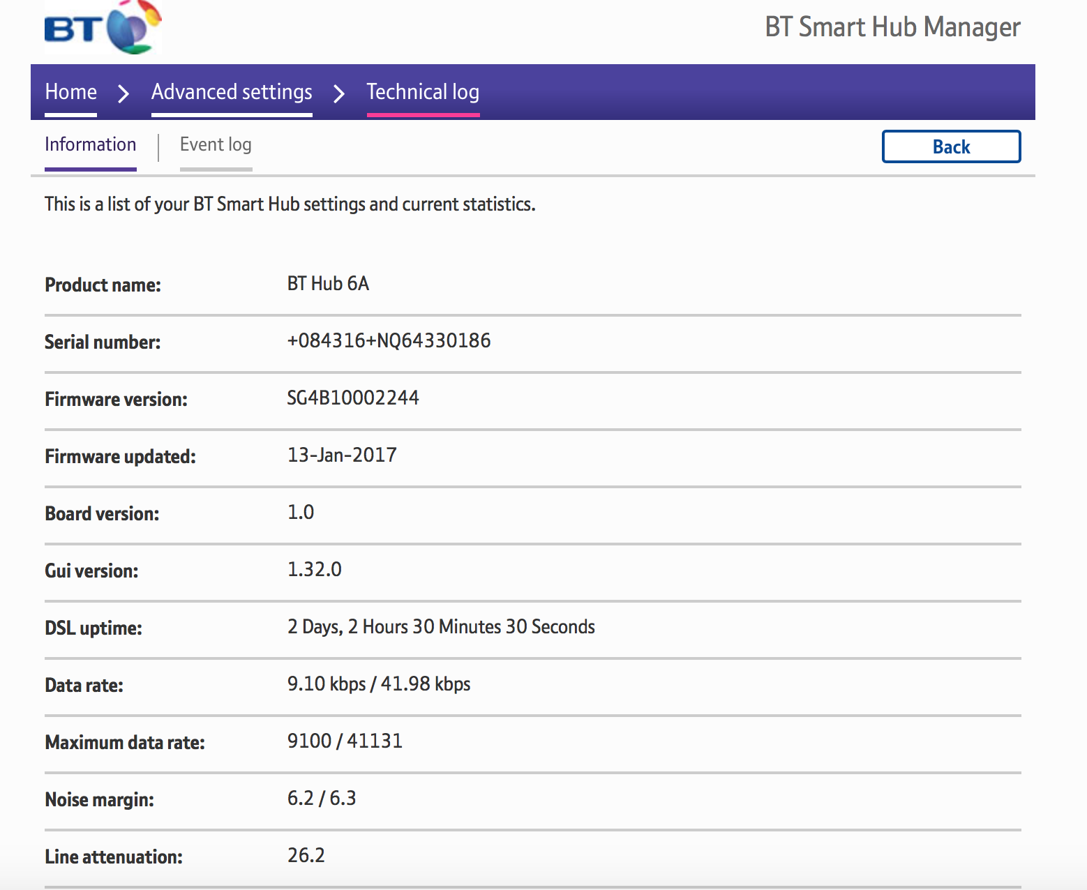 Slower than expected Infinity speed... - BT Community