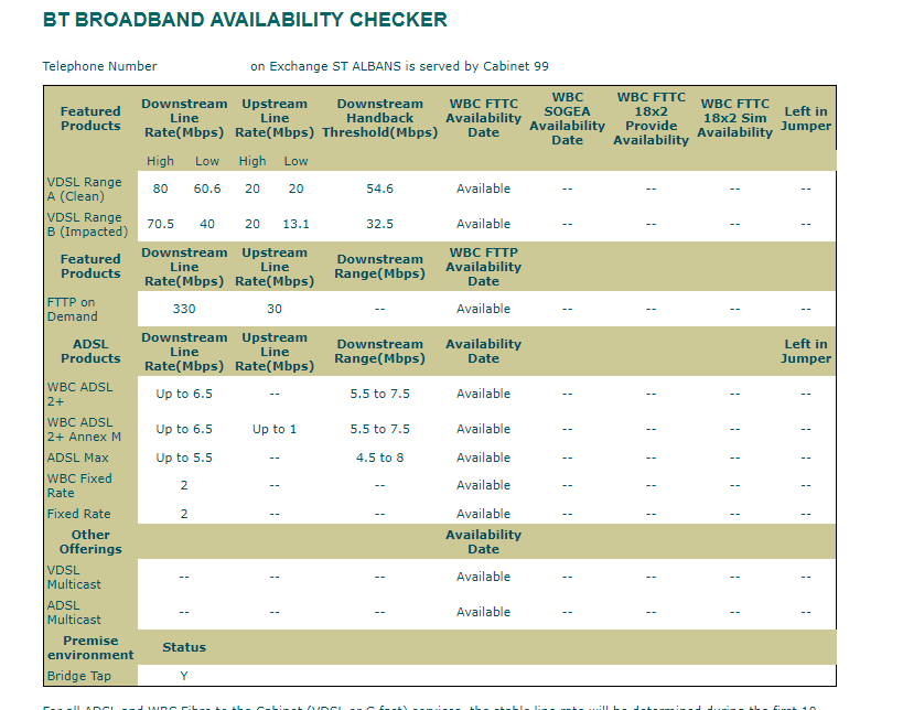 Solved: Unlimited Broadband with BT Infinity 2 Slower than... - BT ...