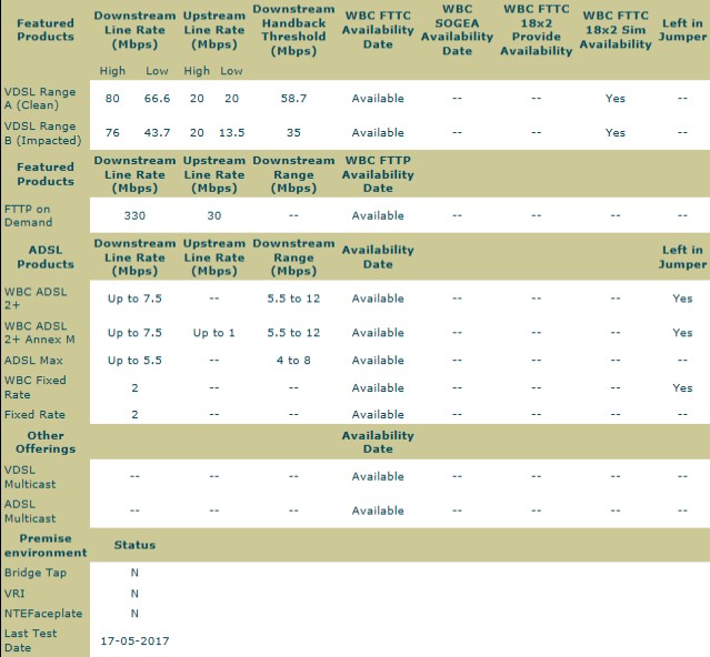 5Mbps - BT Community