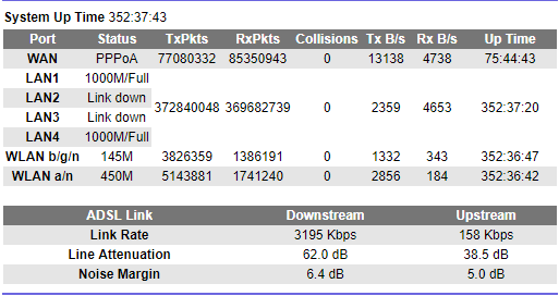 Upload dropped to 64kbps, Download still 3400kbps - Page 2 - BT Community