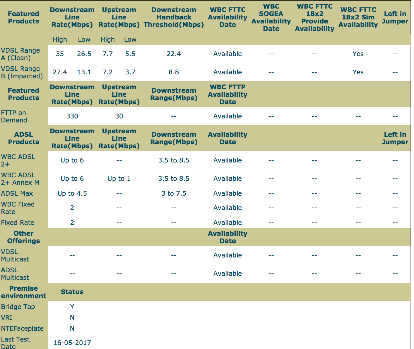 Infinity 2 or Infinity 1? Either way seems slow... - BT Community