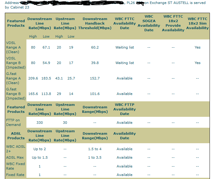 Speed jump - BT Community