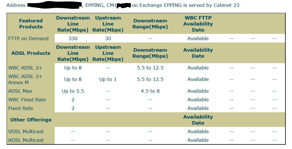Unable to order FTTC - Openreach Error? - BT Community