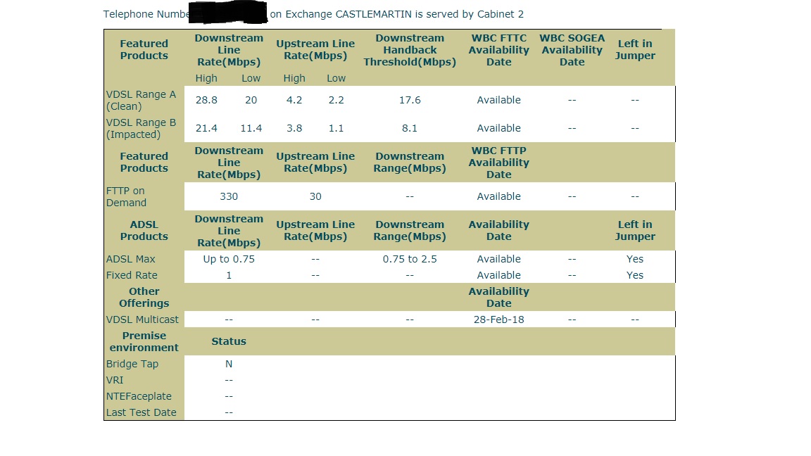 Solved: FTTP Installation - BT Community