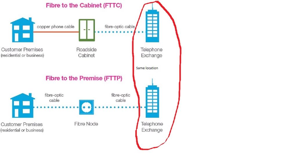 Solved: FTTP ? - BT Community