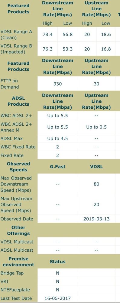 Superfast Fibre Plus Upgrade - BT Community