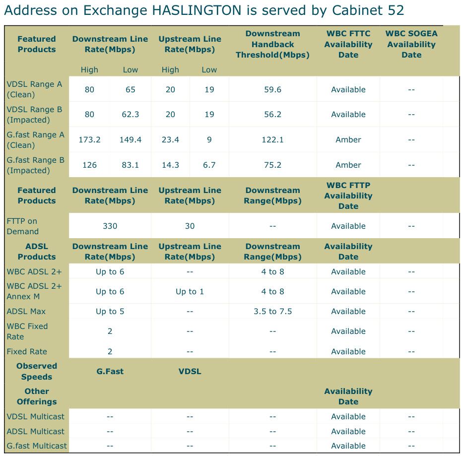 Superfast Fibre Plus Upgrade - BT Community