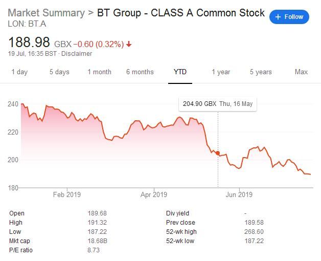 What is BT doing right? - BT Community