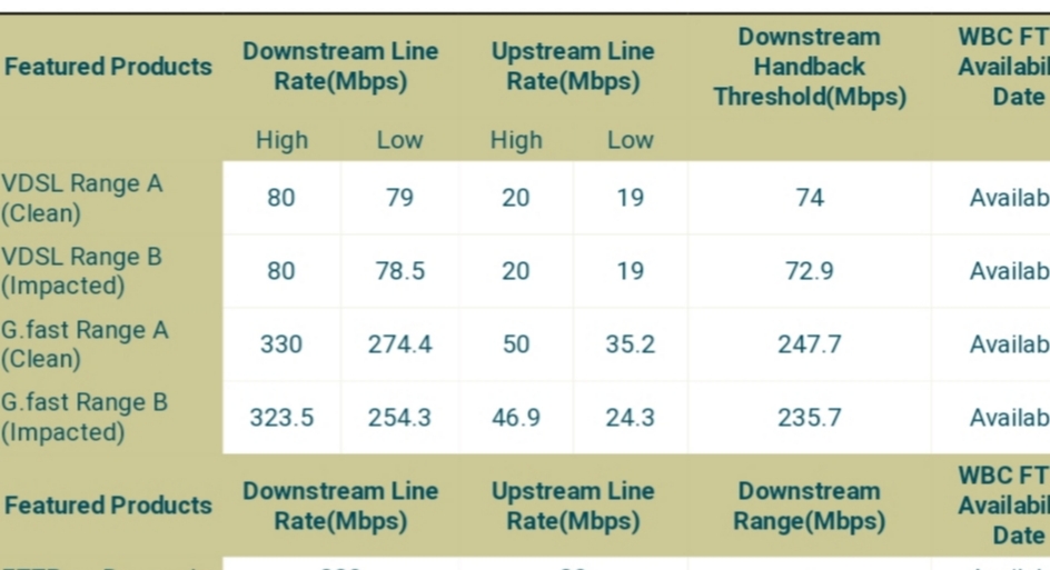 G.Fast question - BT Community