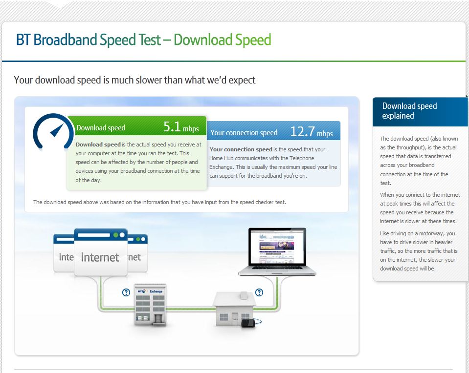 Solved: Slow downstream speed (improved upstream) after Fo... - BT ...