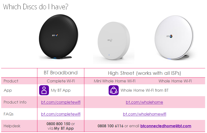 What disc do I have? BT Complete Wi-Fi or BT Whole... - BT Community