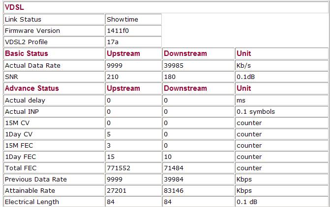I now have a VDSL2 profile 17a and upto 50Mb ?? - Page 3 - BT Community