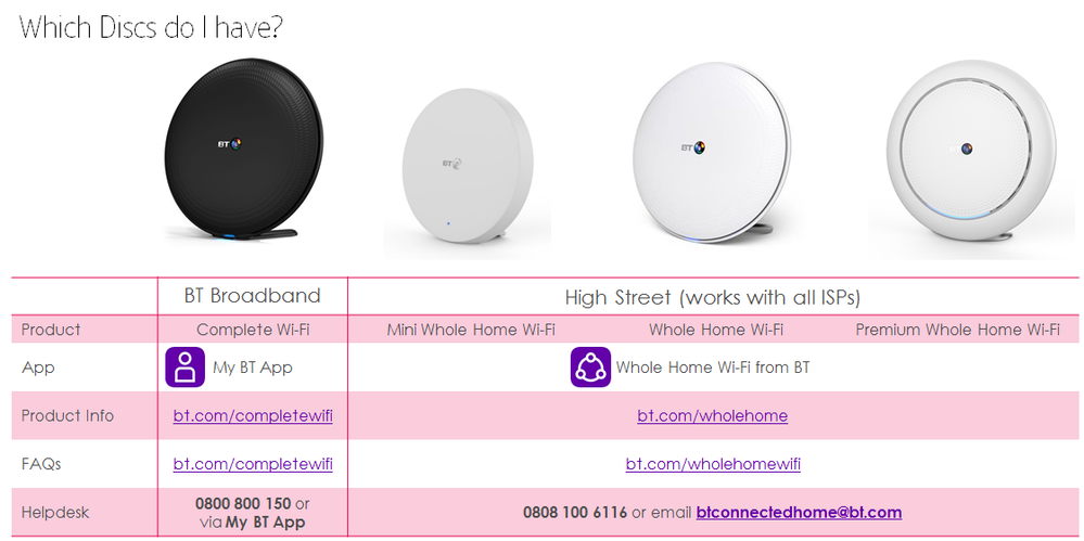 What disc do I have? BT Complete Wi-Fi or BT Whole... - BT Community