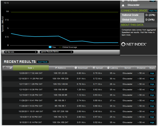 Very slow BB after line fault, etc - BT Community