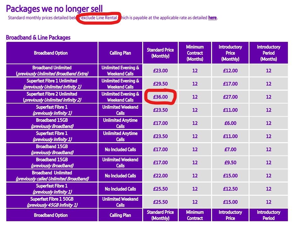 Problem trying to relate my bill to the current on... - BT Community