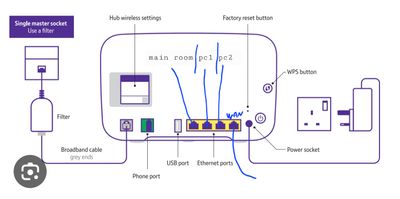 Flashing purple light on hub - BT Community