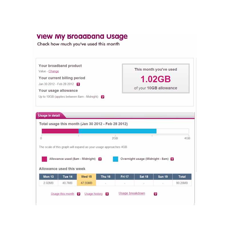 BT Usage Monitor - Page 2 - BT Community