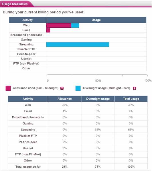 BT Usage Monitor - BT Community